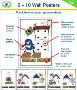 Let's visit Numberland - Number Sense Resources for Joyful Play